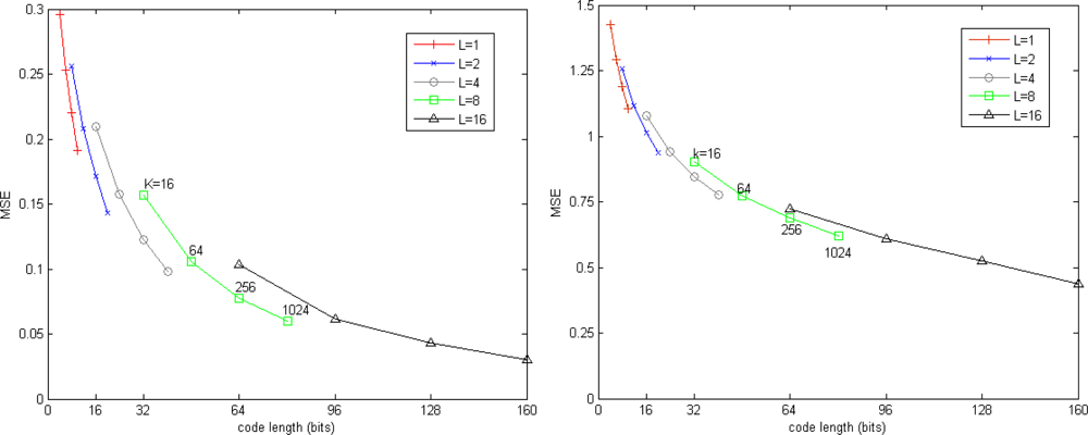 Approximate Nearest Neighbor Search by Residual Vector Quantization