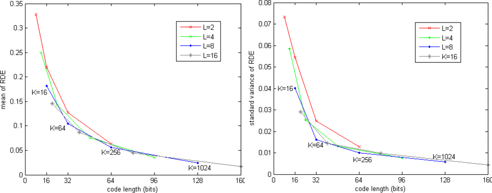 Approximate Nearest Neighbor Search by Residual Vector Quantization