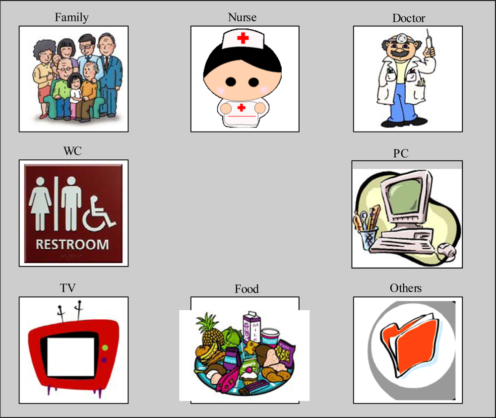 Sensors | Free Full-Text | Sensory System for Implementing a Human—Computer Interface Based on ...