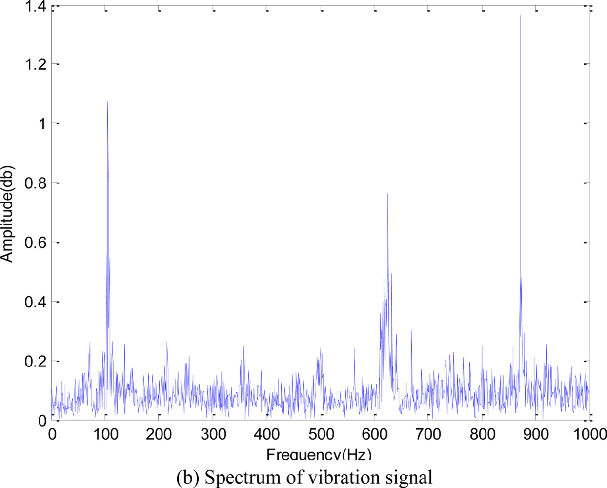 Study and Application of Acoustic Emission Testing in Fault Diagnosis ...