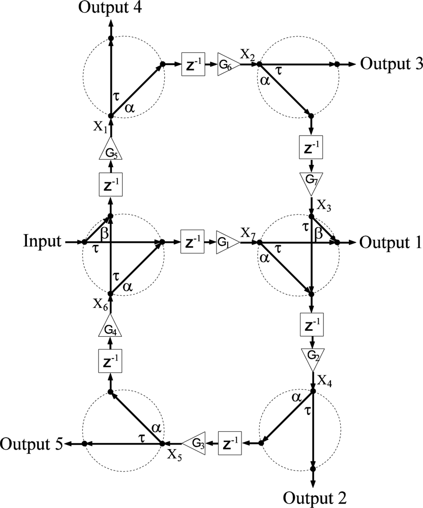 Active Integrated Filters for RF-Photonic Channelizers
