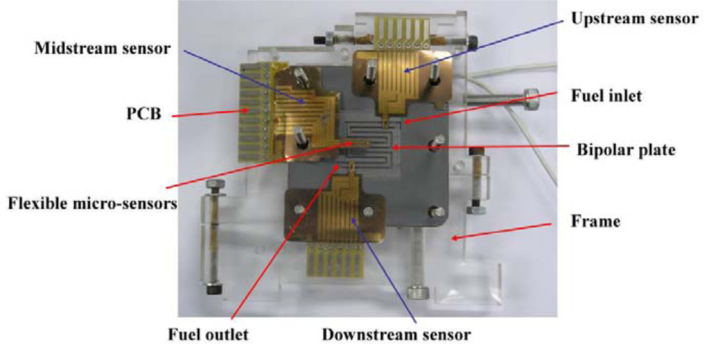 A Novel Method for In-Situ Monitoring of Local Voltage, Temperature and ...