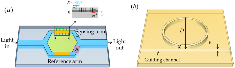 Overview of the Characteristics of Micro- and Nano-Structured Surface ...