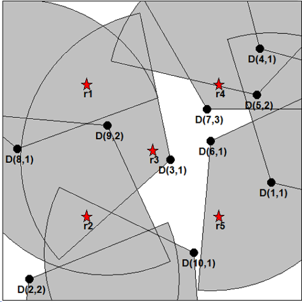 Sensors | Free Full-Text | A Target Coverage Scheduling Scheme Based on Genetic Algorithms in ...