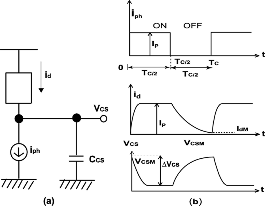 Sensors | Free Full-Text | Design and Implementation of A CMOS Light Pulse Receiver Cell Array ...