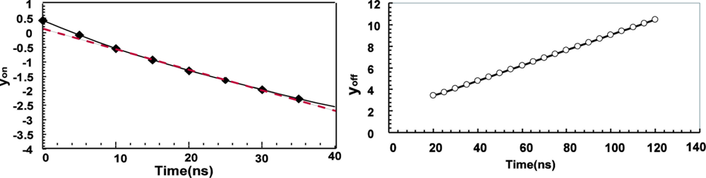 Sensors | Free Full-Text | Design and Implementation of A CMOS Light Pulse Receiver Cell Array ...