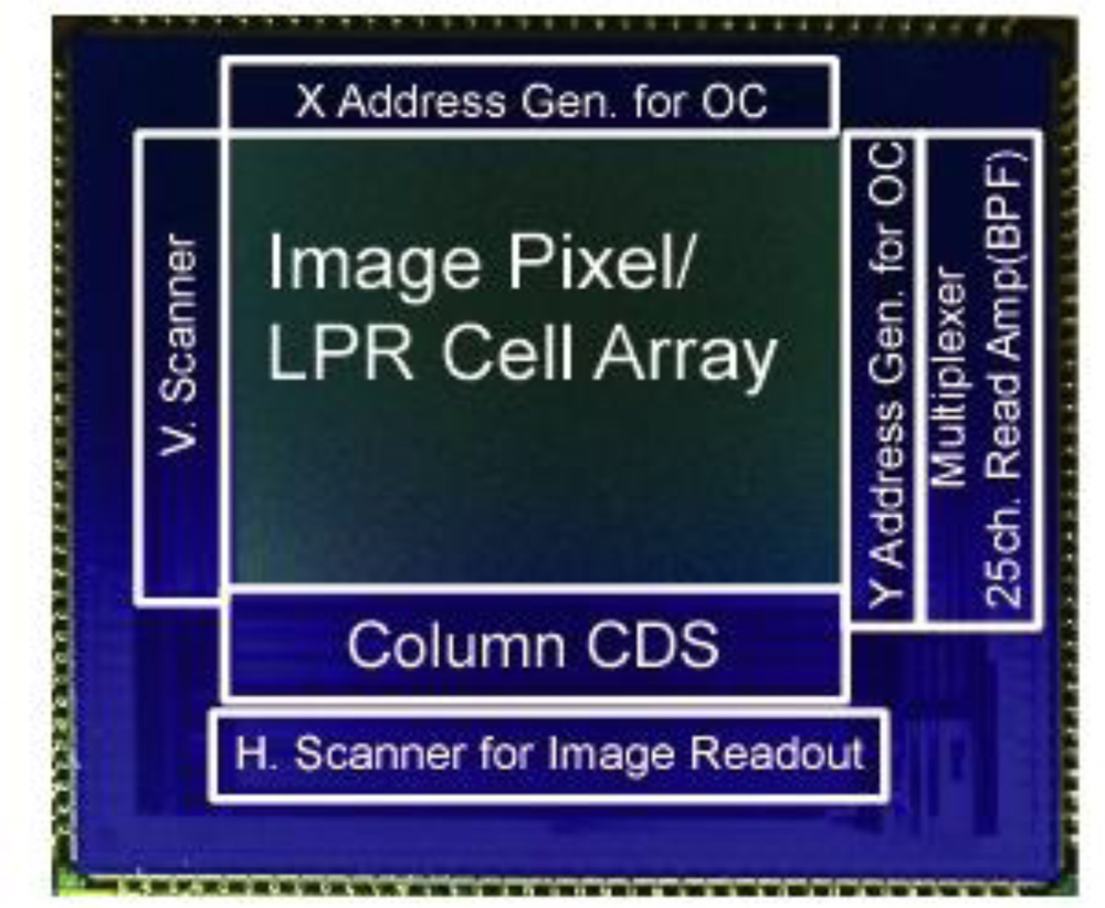 Sensors | Free Full-Text | Design and Implementation of A CMOS Light Pulse Receiver Cell Array ...