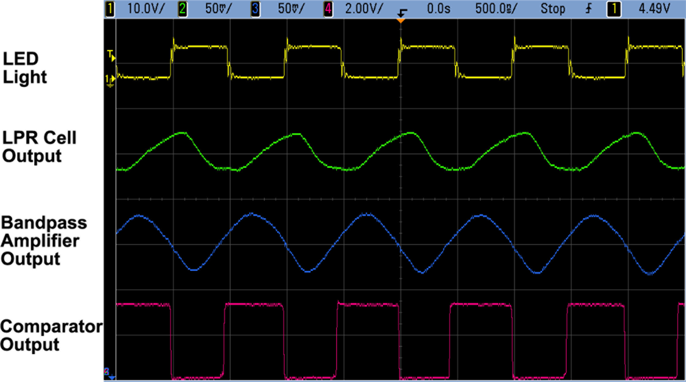 Sensors | Free Full-Text | Design and Implementation of A CMOS Light Pulse Receiver Cell Array ...
