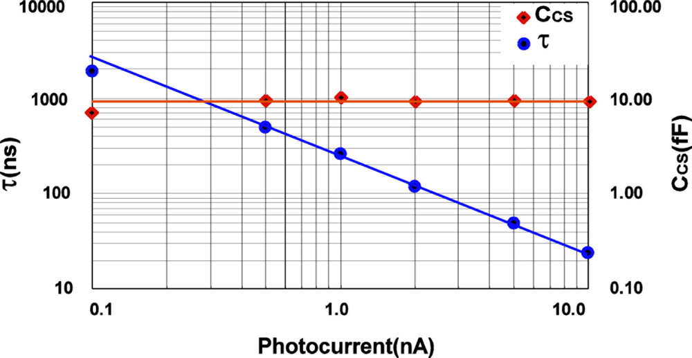 Sensors | Free Full-Text | Design and Implementation of A CMOS Light Pulse Receiver Cell Array ...