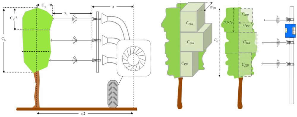 Ultrasonic and LIDAR Sensors for Electronic Canopy Characterization in ...