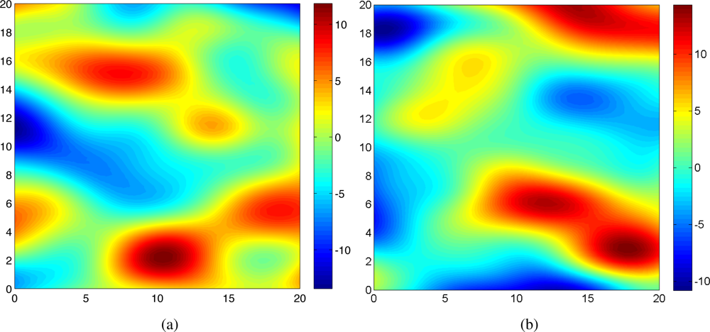 Adaptive Sampling for Learning Gaussian Processes Using Mobile Sensor ...
