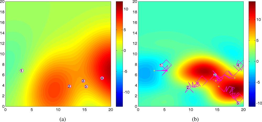Sensors | Free Full-Text | Adaptive Sampling for Learning Gaussian Processes Using Mobile Sensor ...