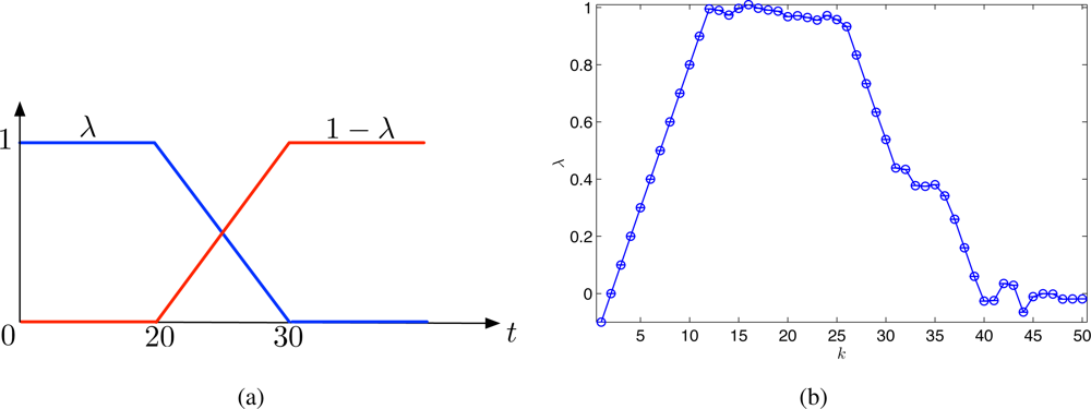 Sensors | Free Full-Text | Adaptive Sampling for Learning Gaussian Processes Using Mobile Sensor ...