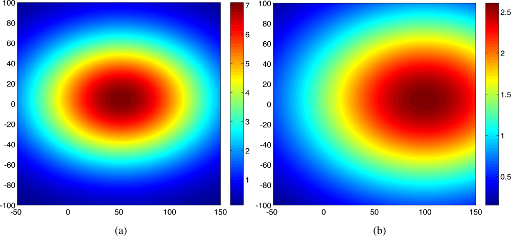 Adaptive Sampling for Learning Gaussian Processes Using Mobile Sensor Networks