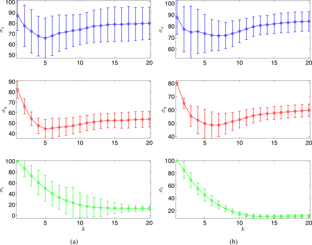 Adaptive Sampling for Learning Gaussian Processes Using Mobile Sensor Networks