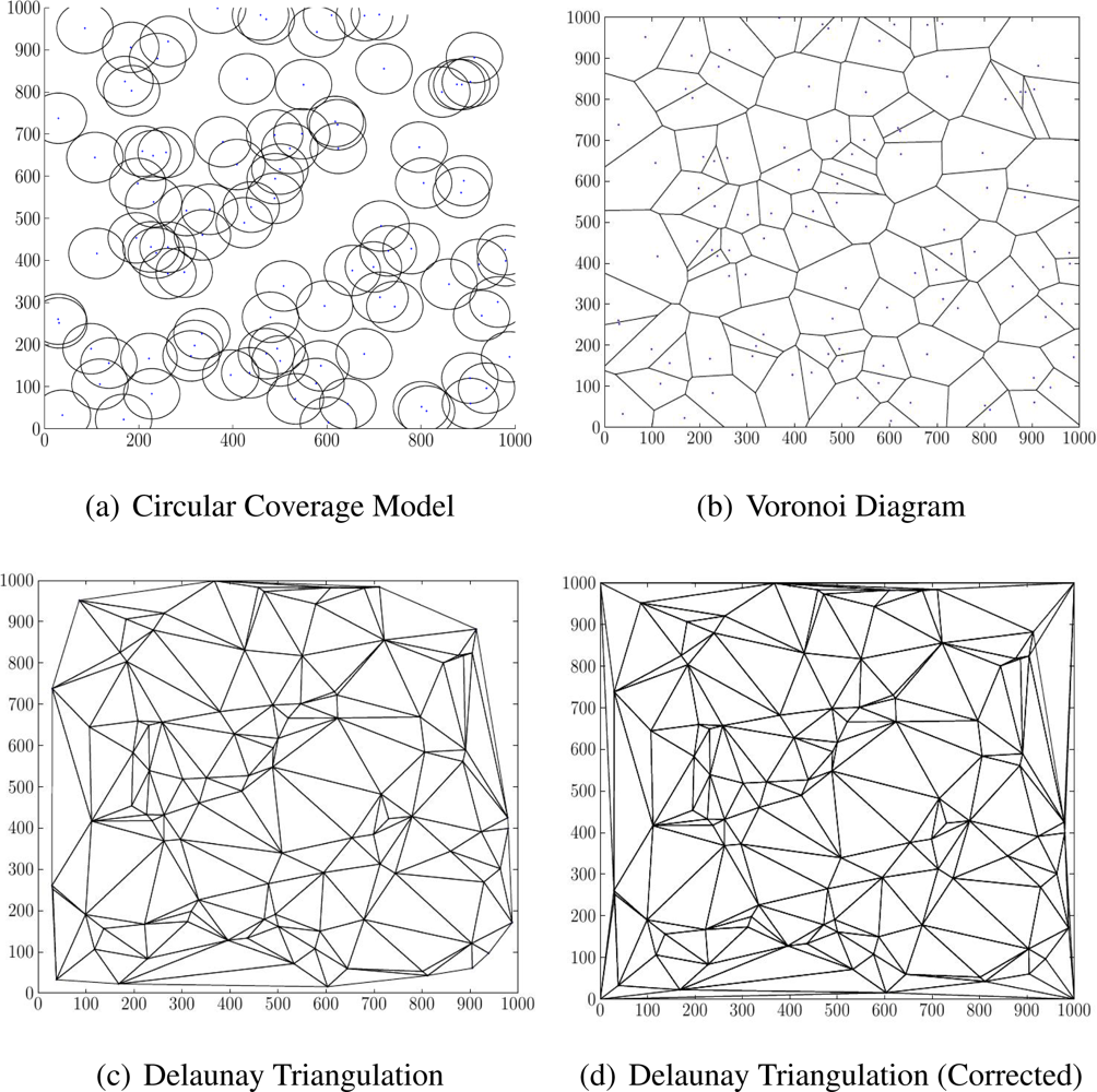 Delaunay Triangulation as a New Coverage Measurement Method in Wireless ...