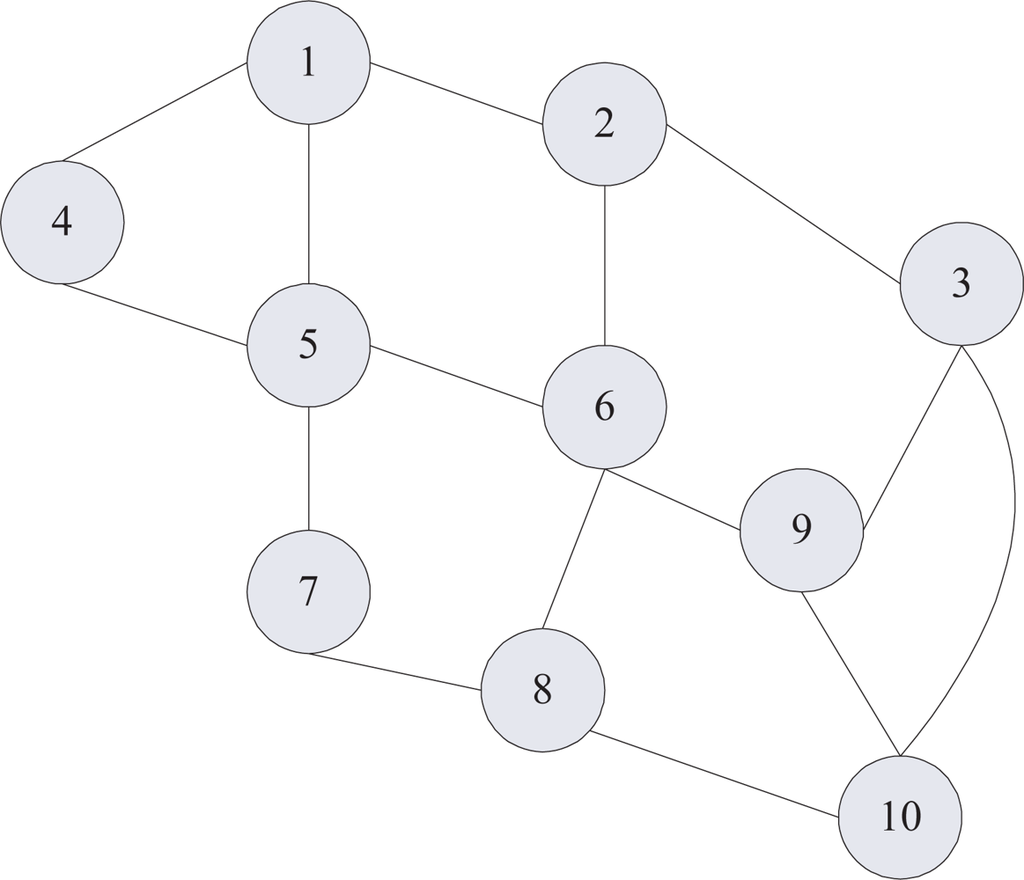 A Reliable Energy-Efficient Multi-Level Routing Algorithm for Wireless Sensor Networks Using ...