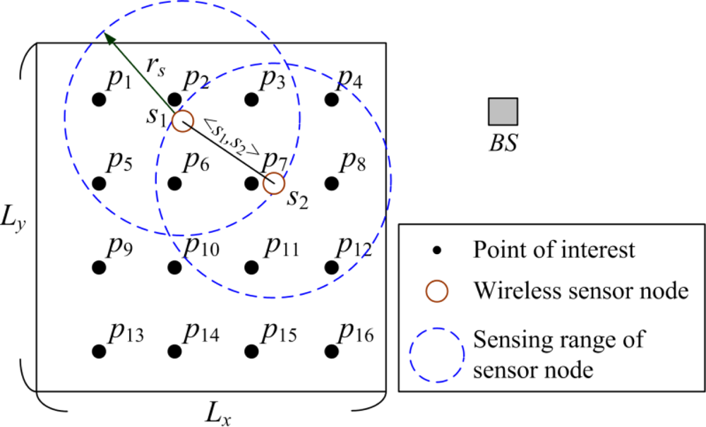 A QoS-Guaranteed Coverage Precedence Routing Algorithm for Wireless Sensor Networks