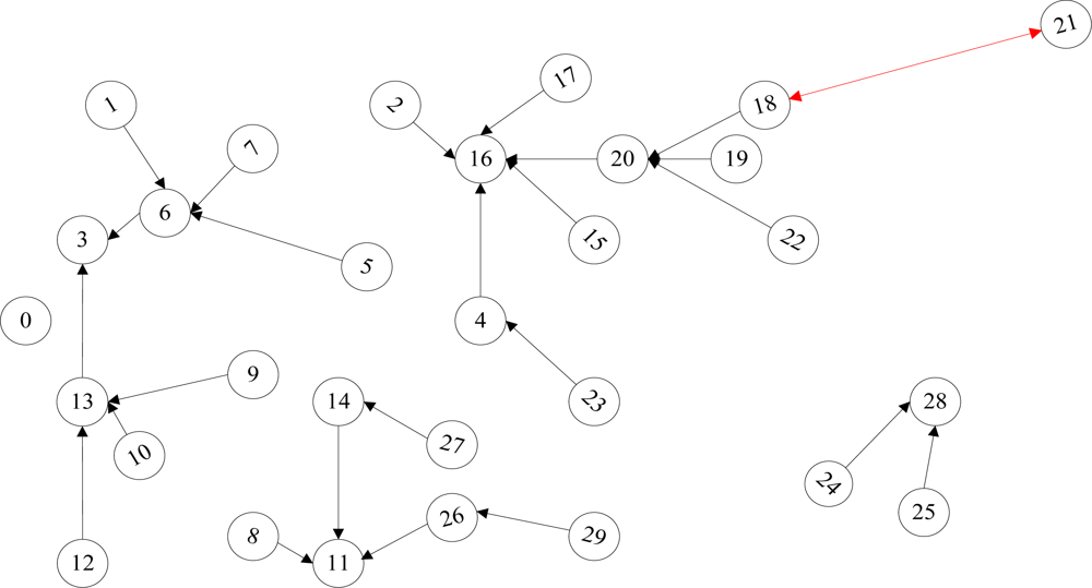 Sensors | Free Full-Text | A Survey on Routing Protocols for Large-Scale Wireless Sensor Networks