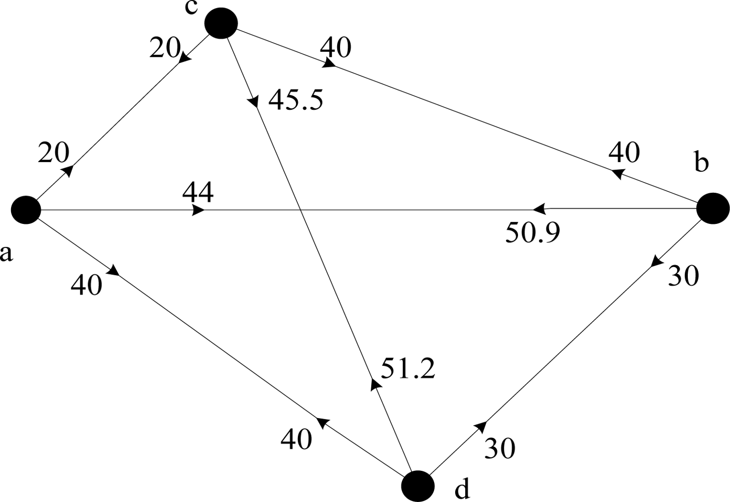 Sensors | Free Full-Text | A Survey on Routing Protocols for Large-Scale Wireless Sensor Networks