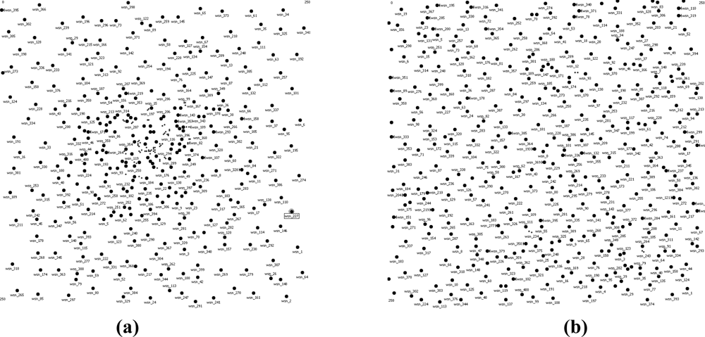 Sensors | Free Full-Text | On Prolonging Network Lifetime through Load-Similar Node Deployment ...