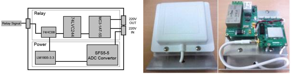 Wireless Sensor Network-Based Greenhouse Environment Monitoring and ...