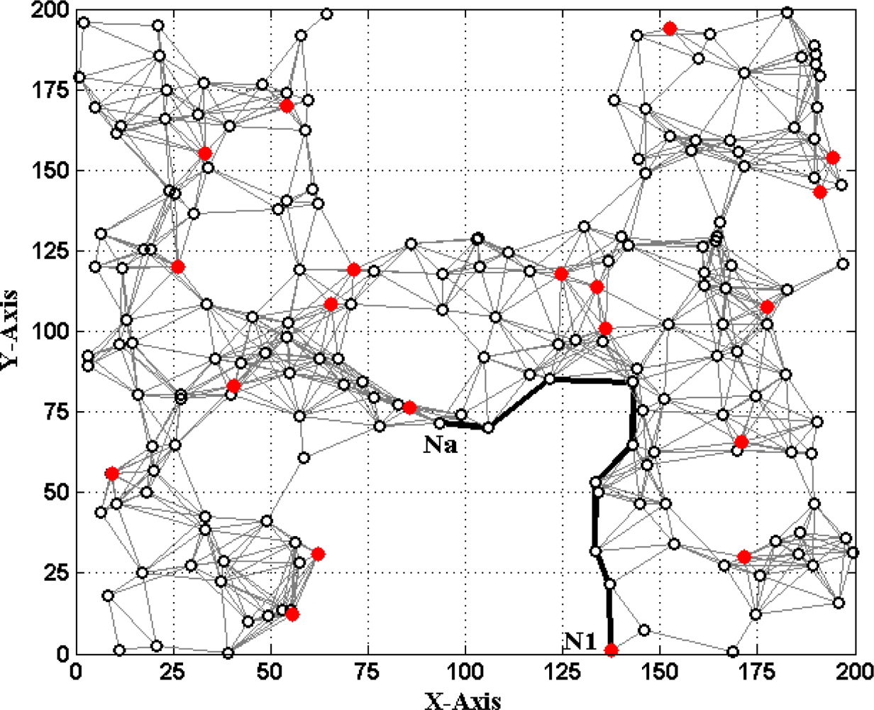 Multi-Hop Localization Algorithm Based on Grid-Scanning for Wireless Sensor Networks