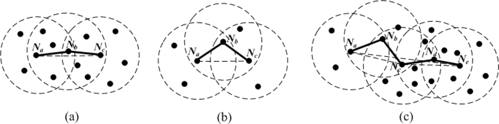 Multi-Hop Localization Algorithm Based on Grid-Scanning for Wireless Sensor Networks
