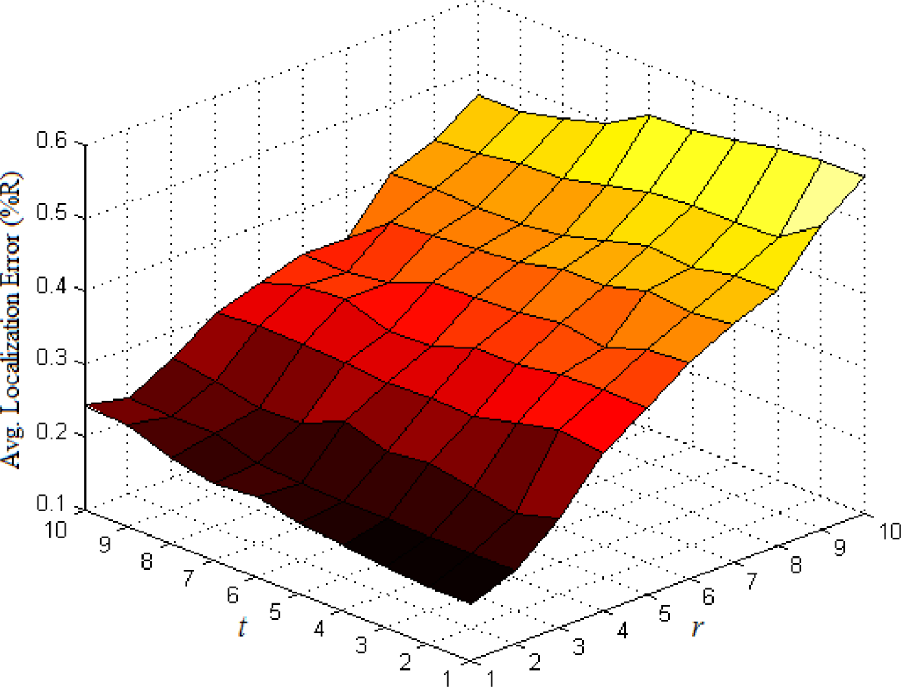 Multi-Hop Localization Algorithm Based on Grid-Scanning for Wireless Sensor Networks