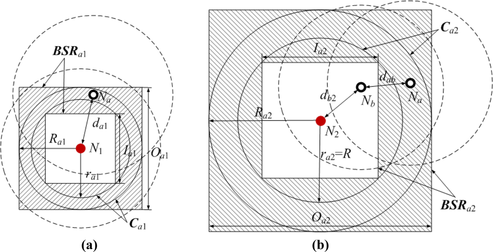 Multi-Hop Localization Algorithm Based on Grid-Scanning for Wireless Sensor Networks