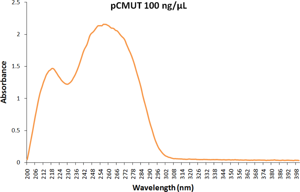 Biological Sensors for Solar Ultraviolet Radiation