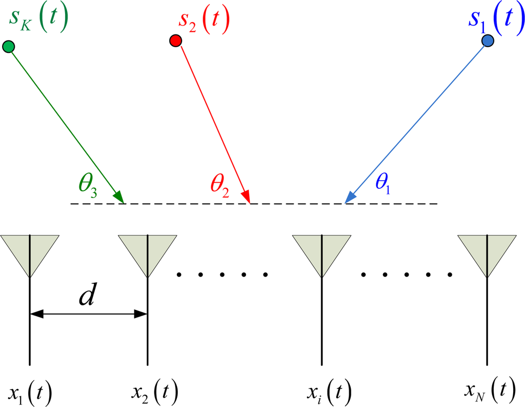 Adaptive Sparse Representation for Source Localization with Gain/Phase Errors
