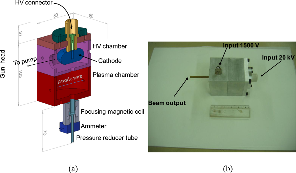 Sensors | Free Full-Text | Compact Electron Gun Based on Secondary ...