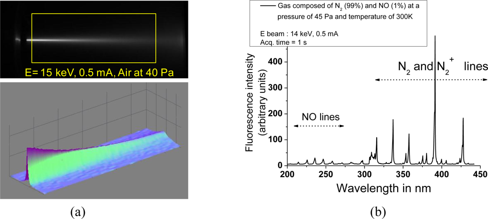 Compact Electron Gun Based on Secondary Emission Through Ionic Bombardment