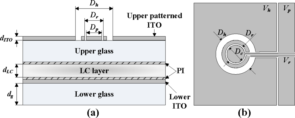 A New Dual-Frequency Liquid Crystal Lens with Ring-and-Pie Electrodes ...