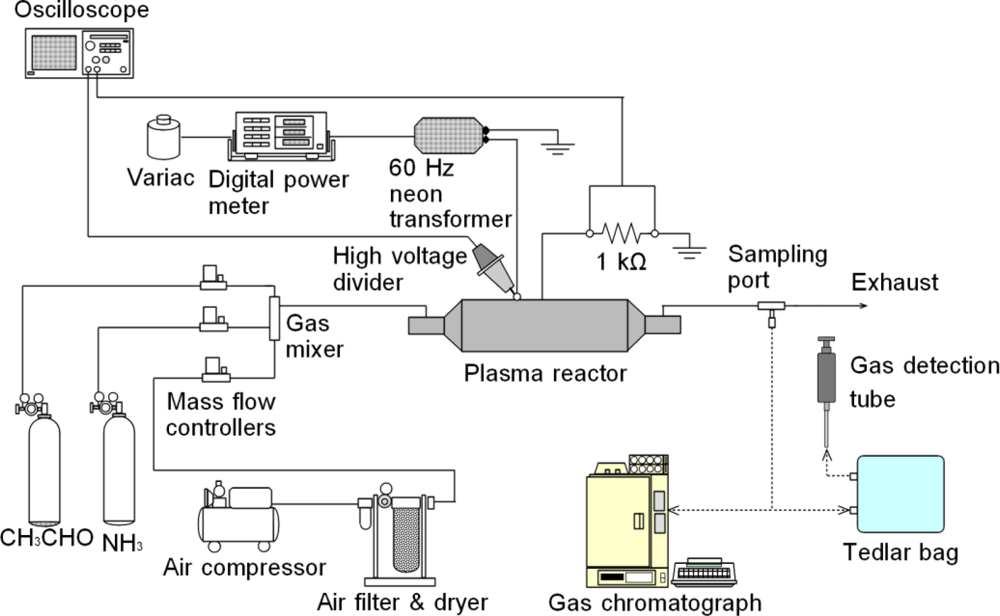 Odor Removal Characteristics of a Laminated Film-Electrode Packed-Bed ...