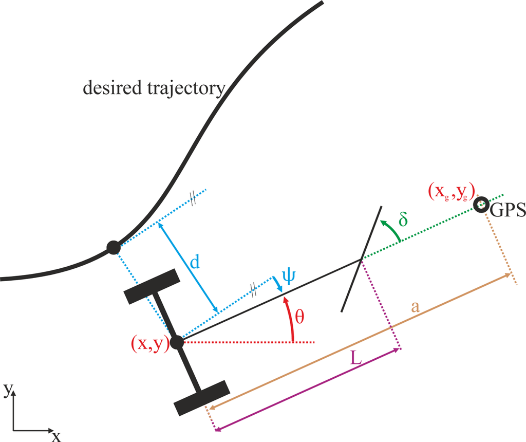 A Simple Method to Improve Autonomous GPS Positioning for Tractors