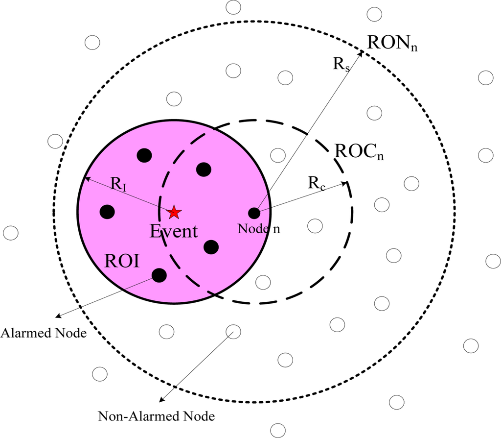 Trust Index Based Fault Tolerant Multiple Event Localization Algorithm For Wsns