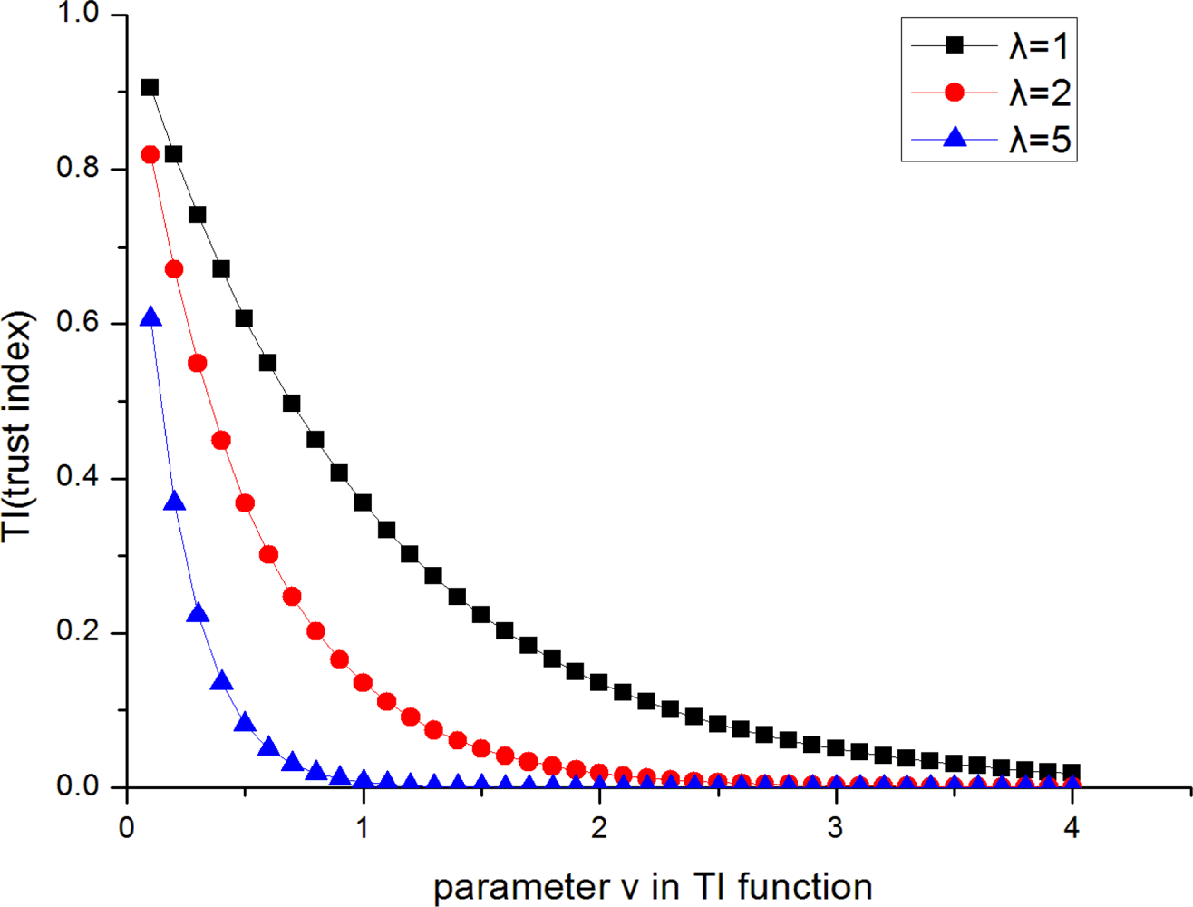 Trust Index Based Fault Tolerant Multiple Event Localization Algorithm For Wsns