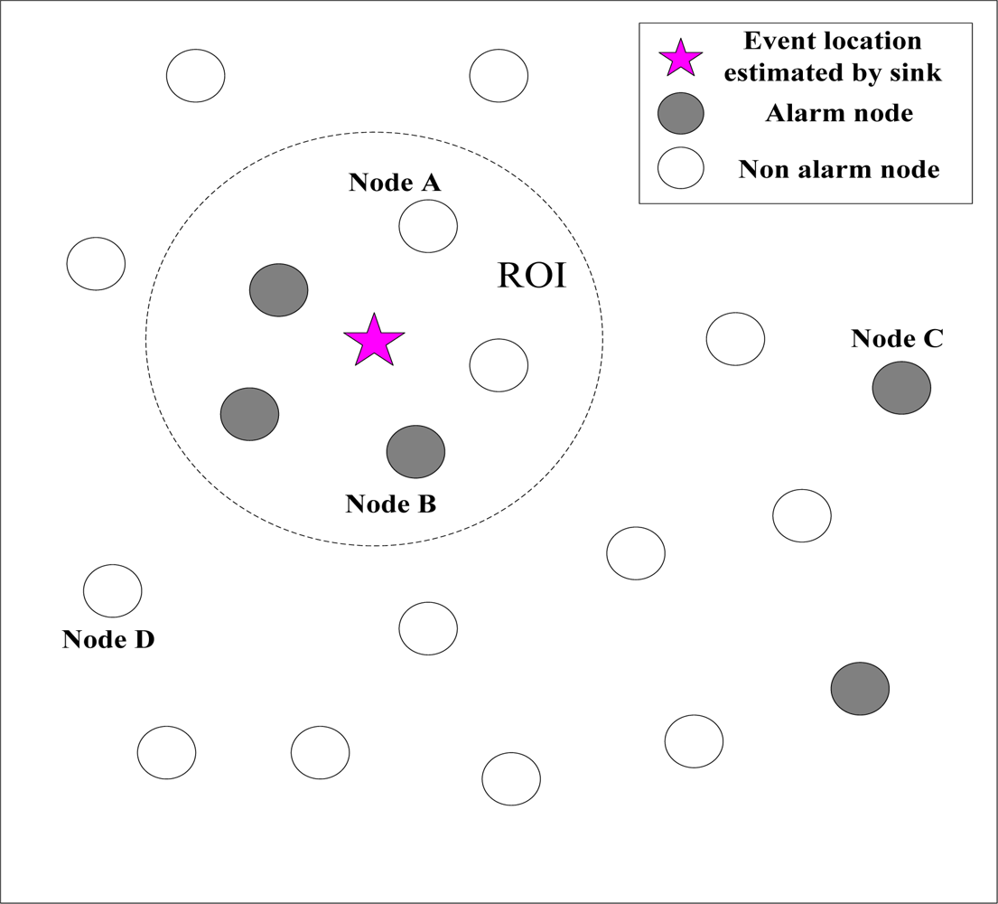 Trust Index Based Fault Tolerant Multiple Event Localization Algorithm For Wsns