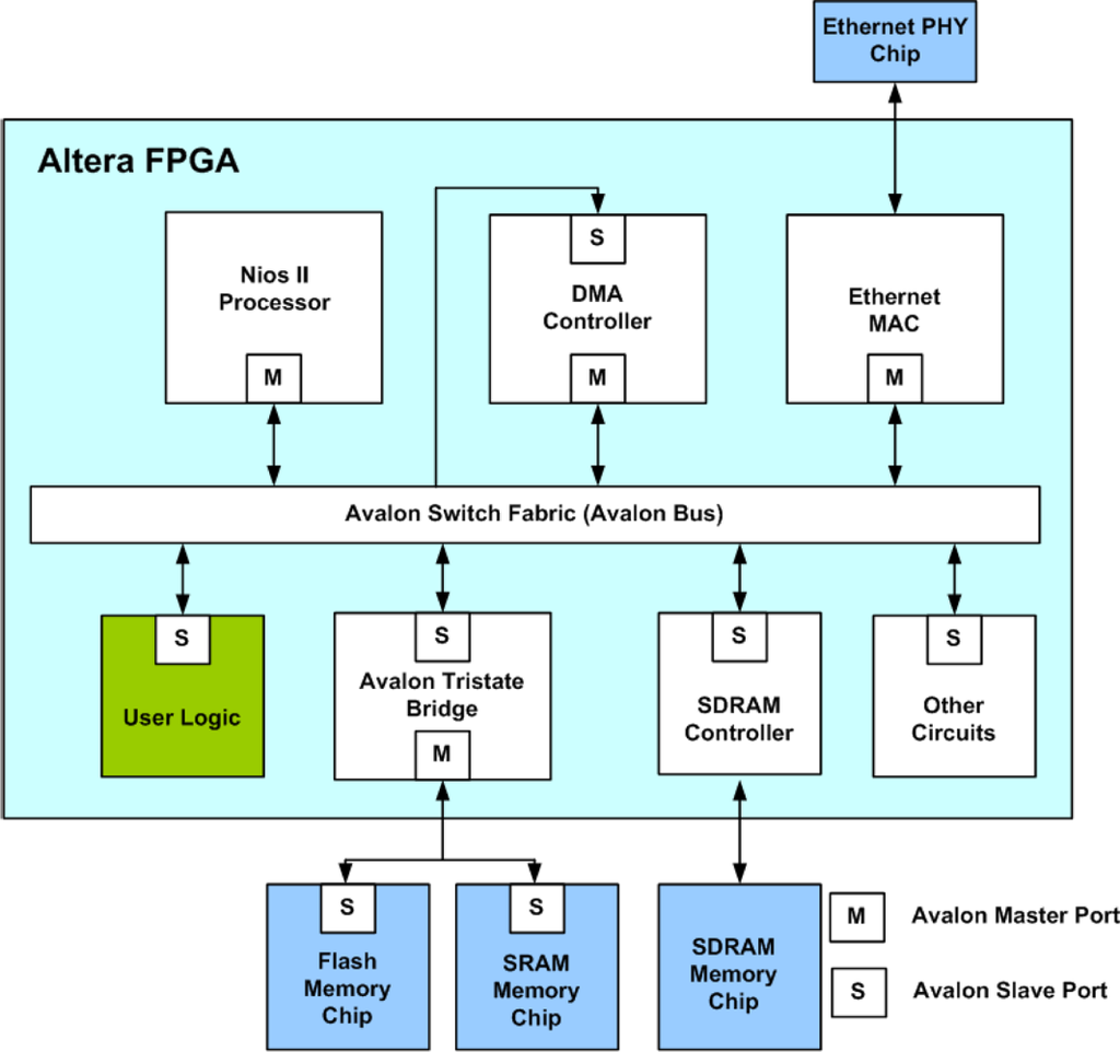 Efficient Fuzzy C-Means Architecture for Image Segmentation
