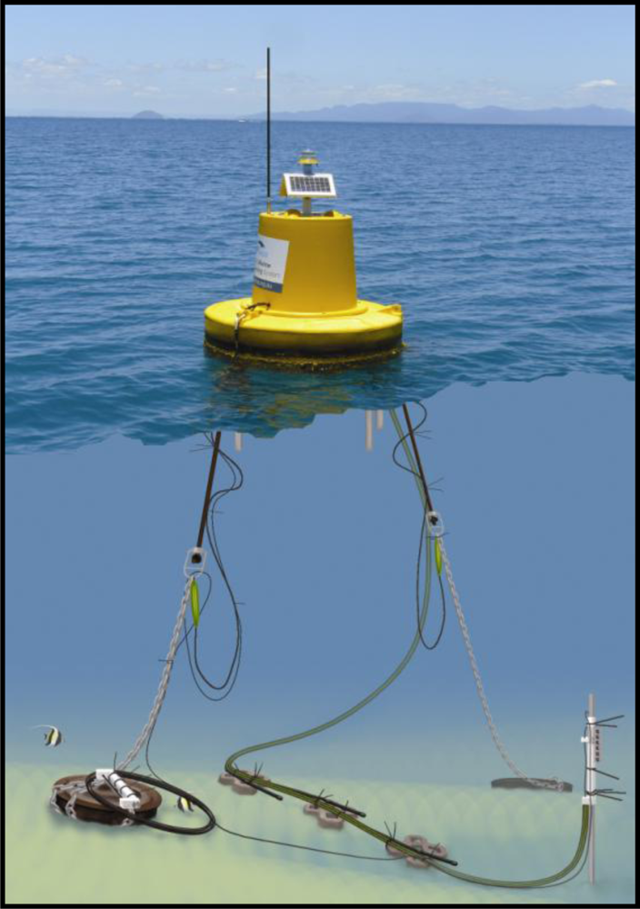 Lessons from the Field—Two Years of Deploying Operational Wireless ...