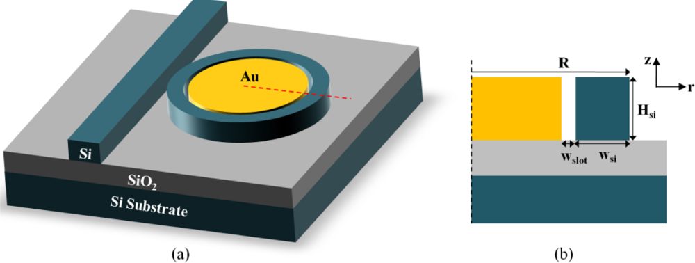 Miniature Microring Resonator Sensor Based on a Hybrid Plasmonic Waveguide