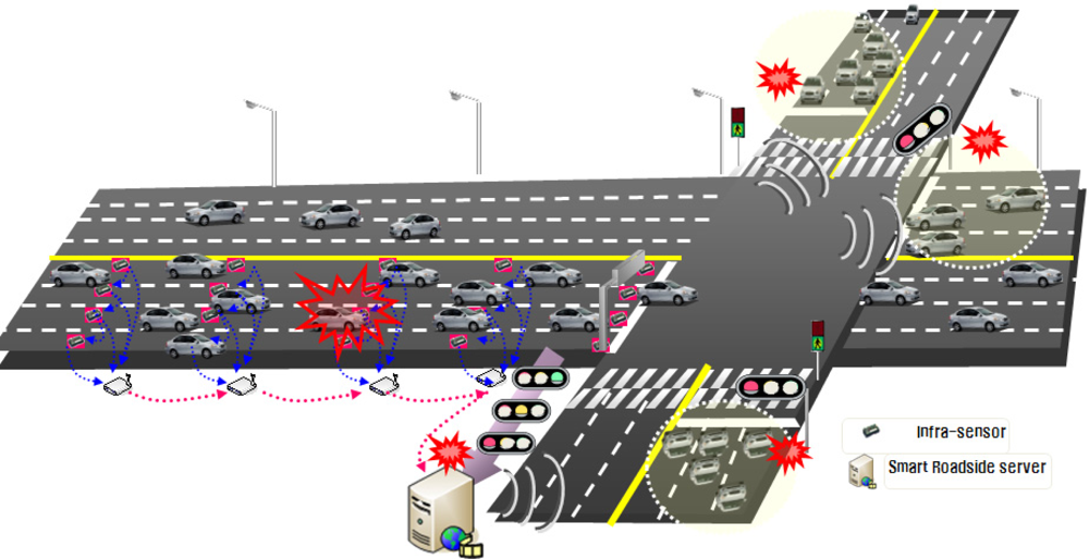 Smart Roadside System for Driver Assistance and Safety Warnings ...
