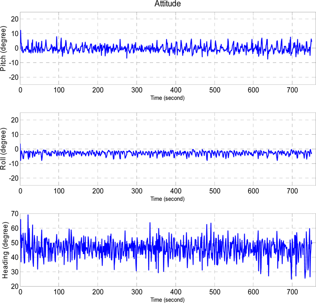 Integrated Flight Path Planning System and Flight Control System for ...
