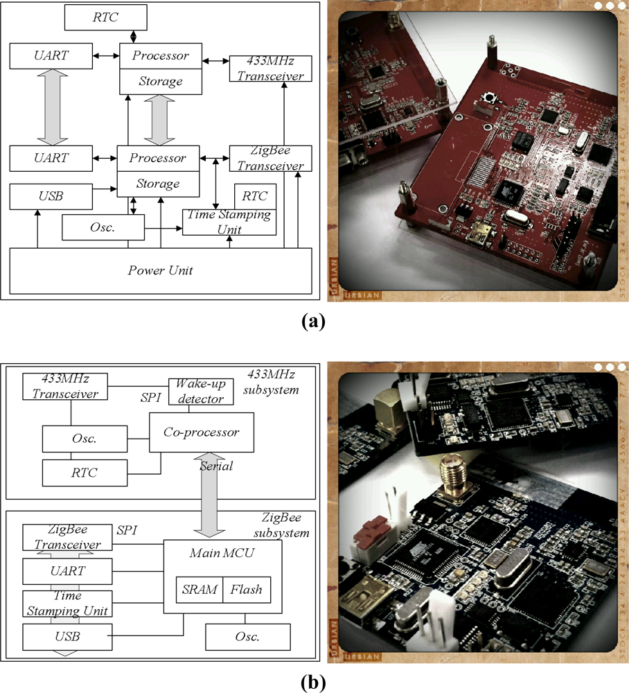 Enhanced Precision Time Synchronization for Wireless Sensor Networks