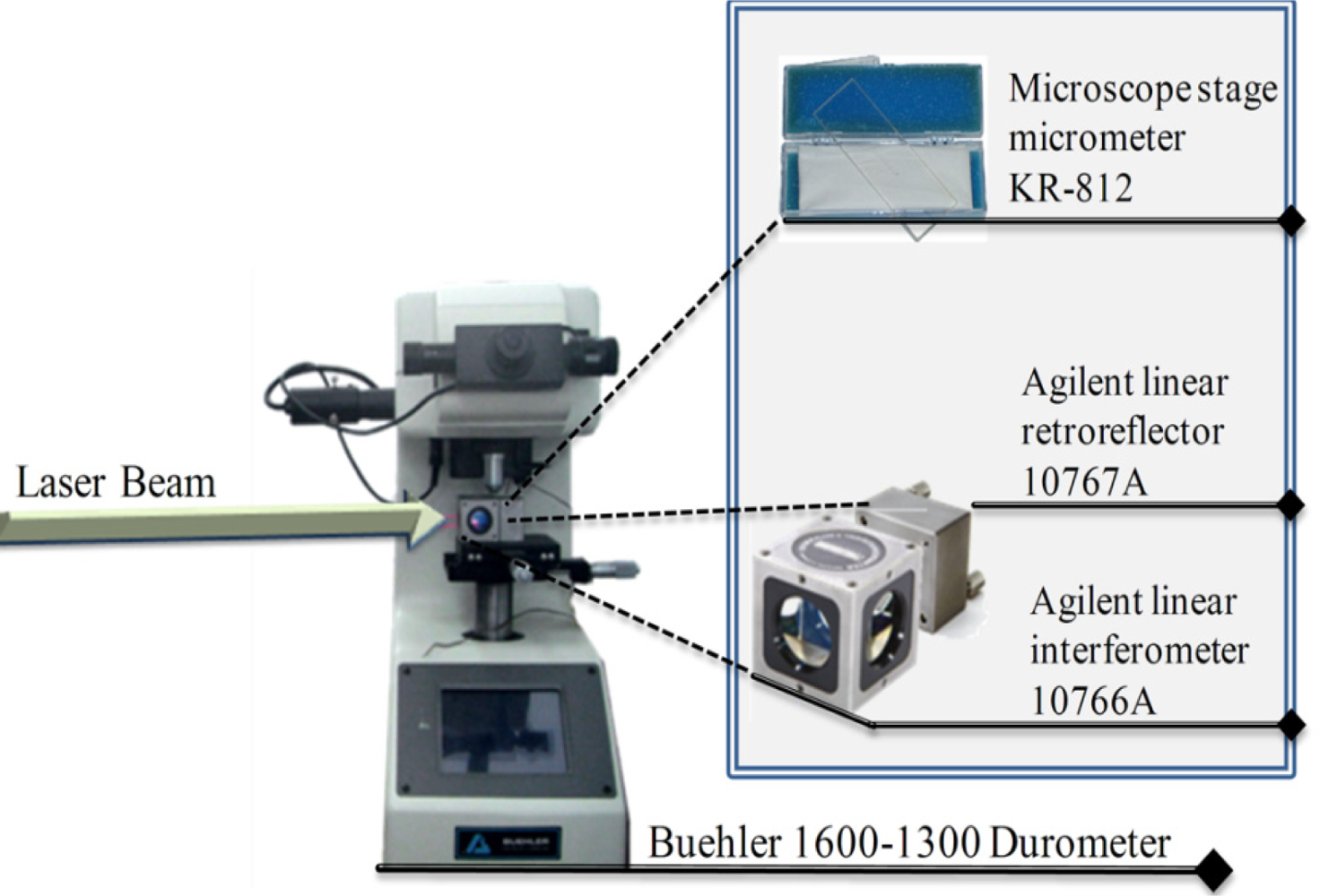 Sensors Free Full Text Fpga Based Smart Sensor For Online Displacement Measurements Using A