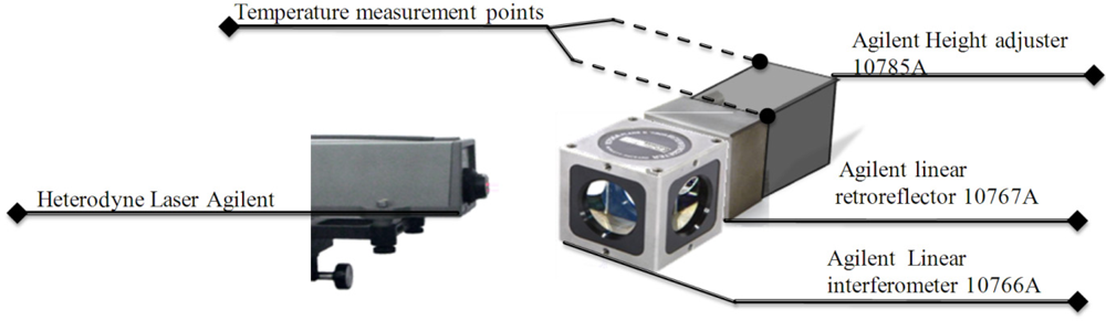 Sensors Free Full Text Fpga Based Smart Sensor For Online Displacement Measurements Using A 