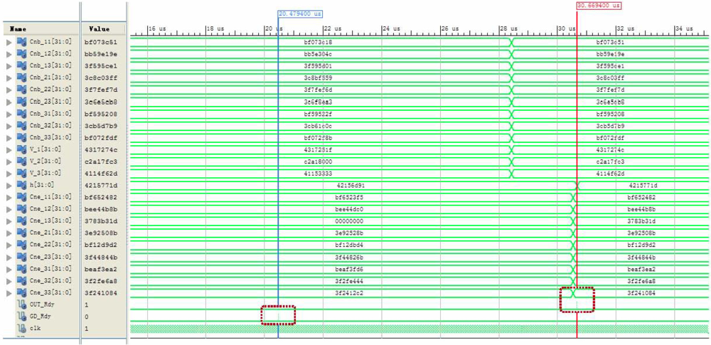 Sensors Free Full Text Field Programmable Gate Array Based Parallel Strapdown Algorithm