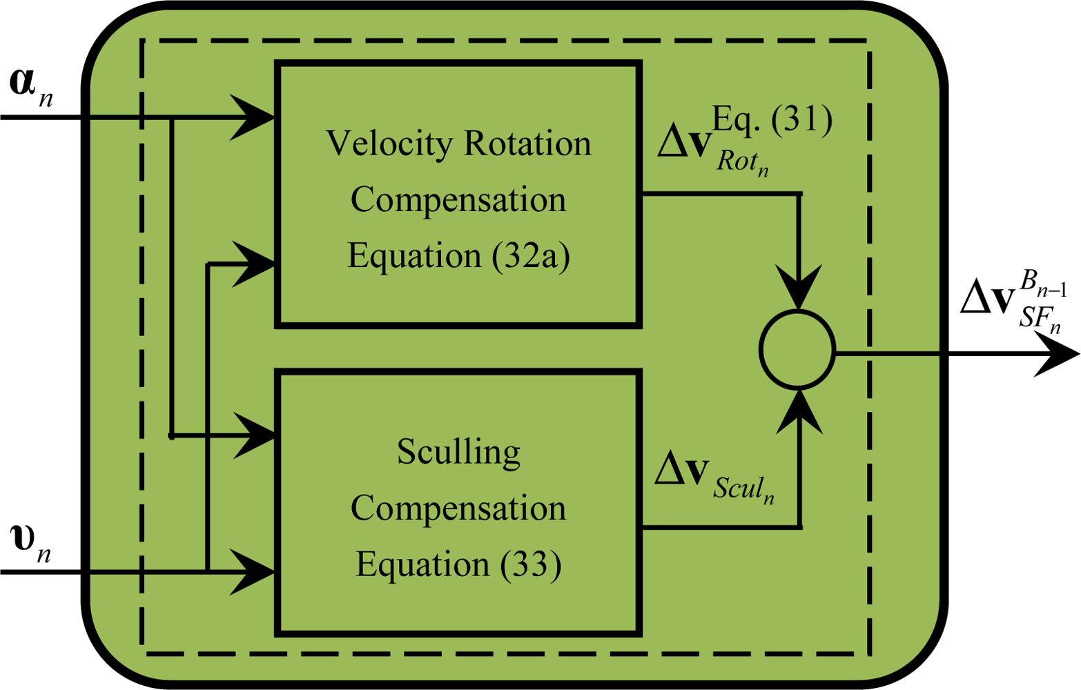 Sensors Free Full Text Field Programmable Gate Array Based Parallel Strapdown Algorithm
